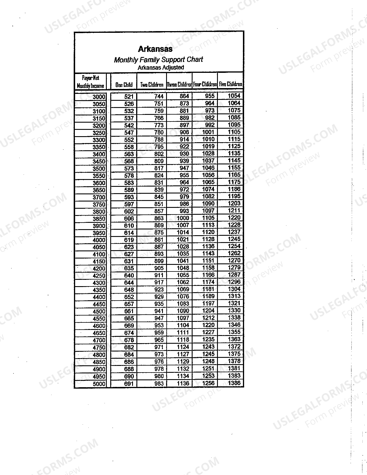 Arkansas Monthly Family Support Chart - Arkansas Child Support Chart ...