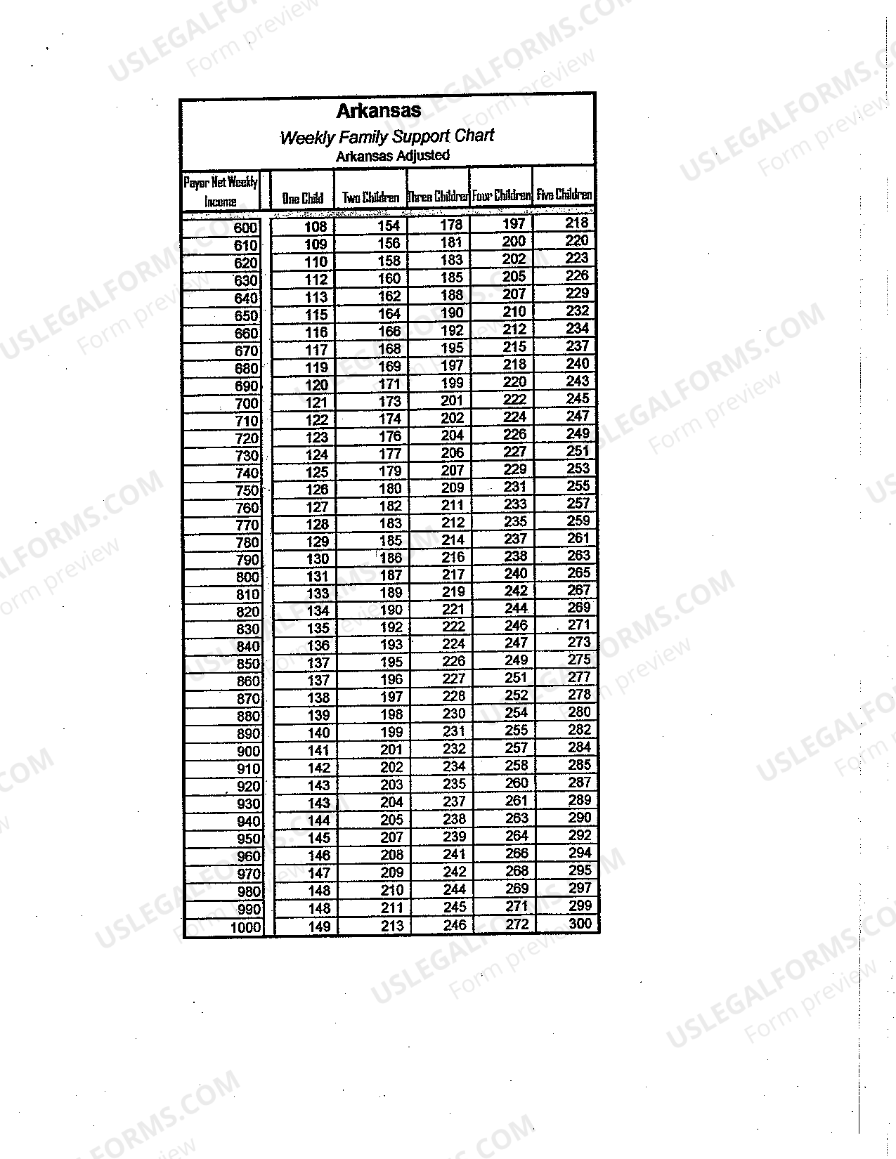 Arkansas Child Support Chart Withheld | US Legal Forms