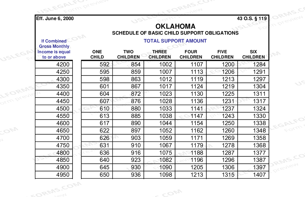 Oklahoma Schedule Of Basic Child Support Obligations | US Legal Forms