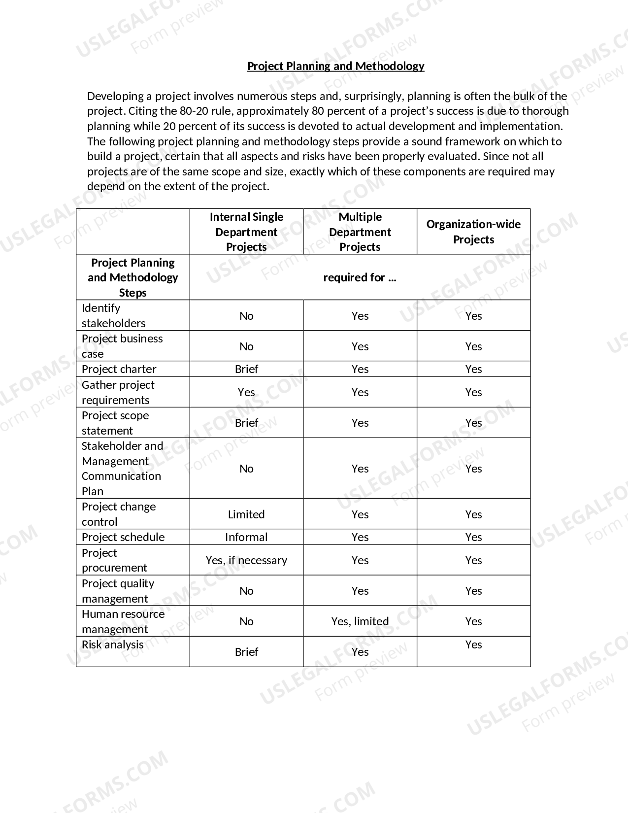 Project Planning and Methodology | US Legal Forms