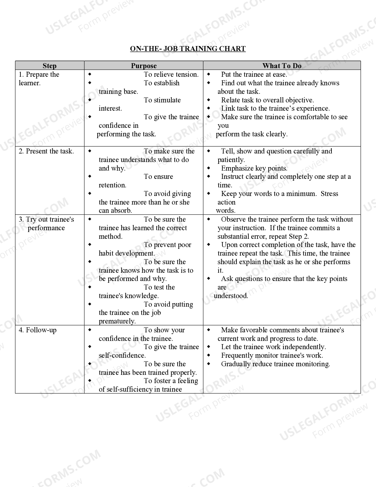 Rhode Island On-the-Job Training Chart | US Legal Forms