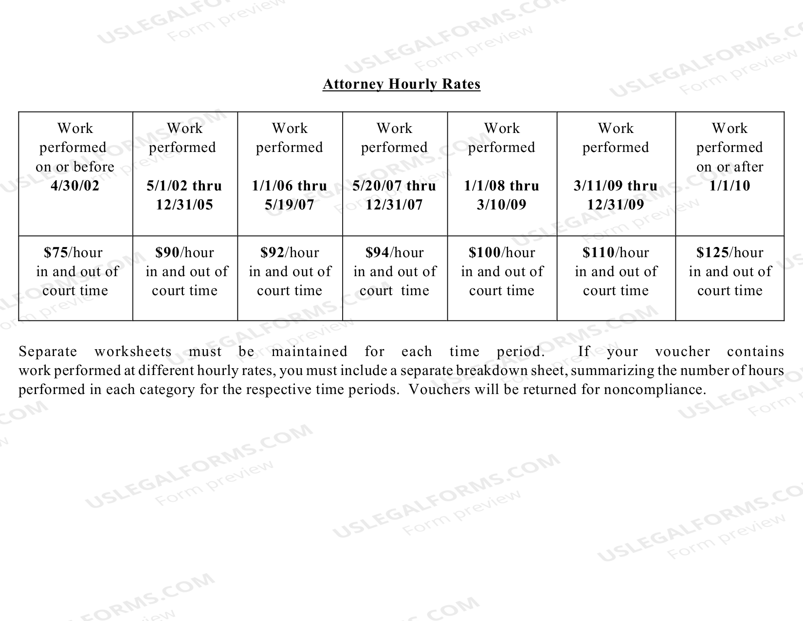 Attorney Breakdown Form for Non-Capital Cases | US Legal Forms