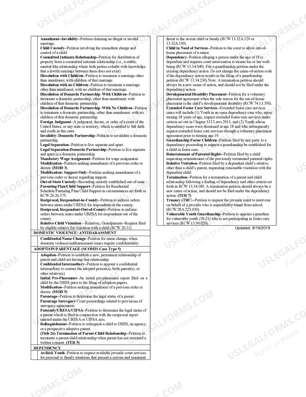 Washington Domestic Cover Sheet | US Legal Forms